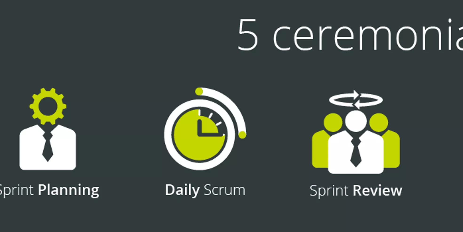 Proceso De Sprint