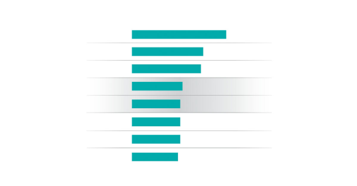 Horror movie audience statistics | Deloitte Insights