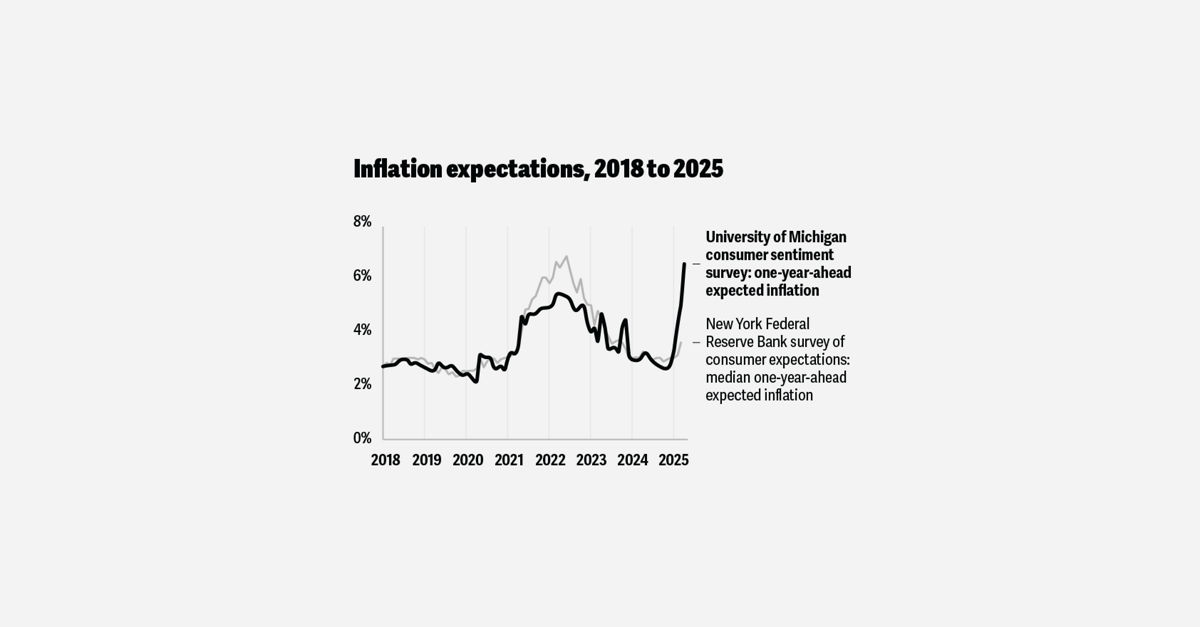 US tariffs impact consumer spending | Deloitte Insights