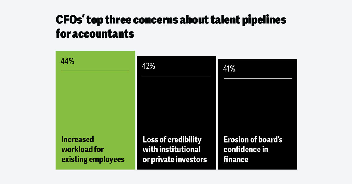 1Q 2025 CFO Signals survey | Deloitte Insights