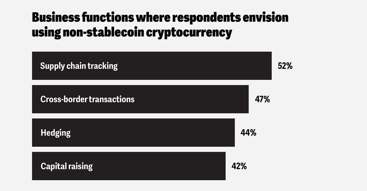 Corporate crypto adoption | Deloitte Insights