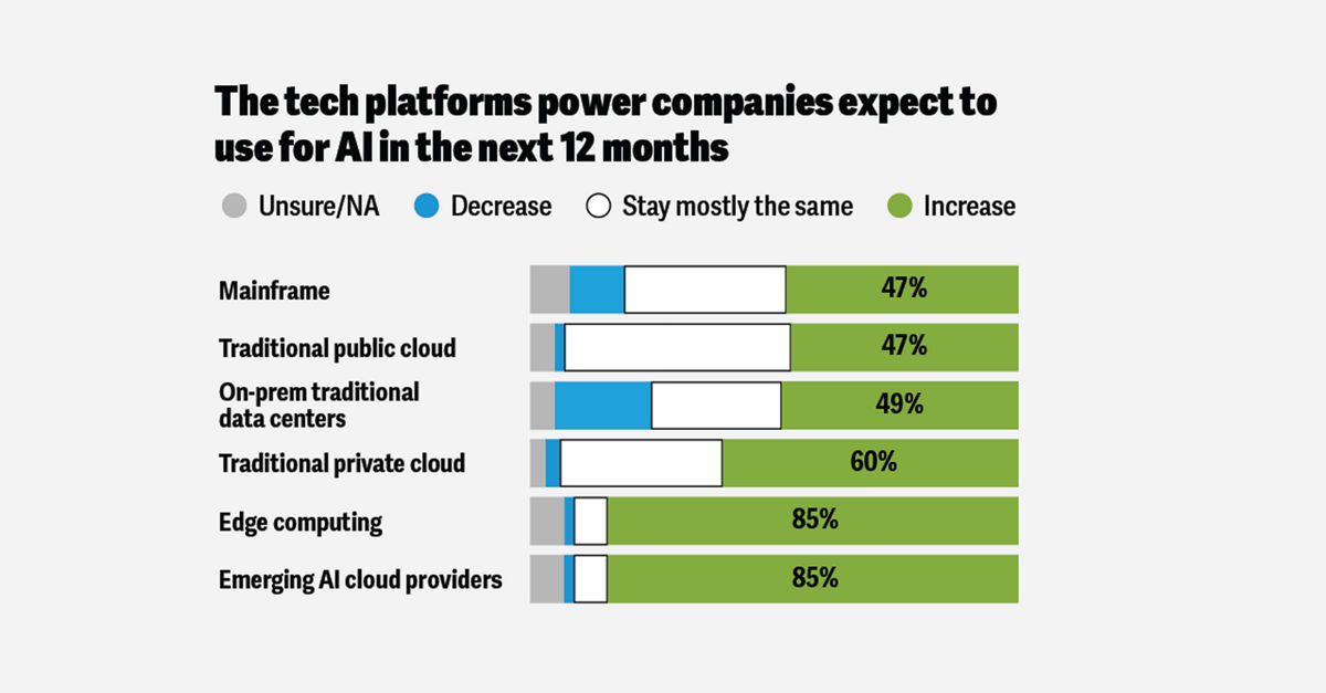 How power companies are building their AI computing power | Deloitte ...
