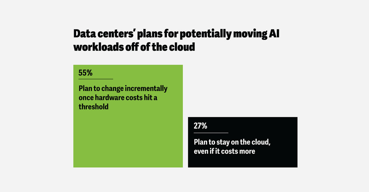 Hybrid cloud AI infrastructure | Deloitte Insights