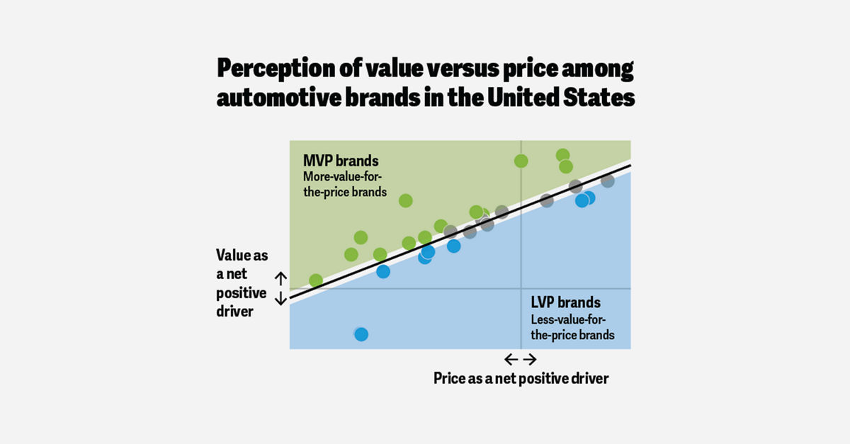 Value seeking in the US automotive industry | Deloitte Insights