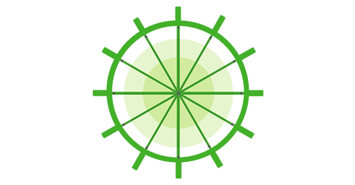 Regulatory Steering Wheel