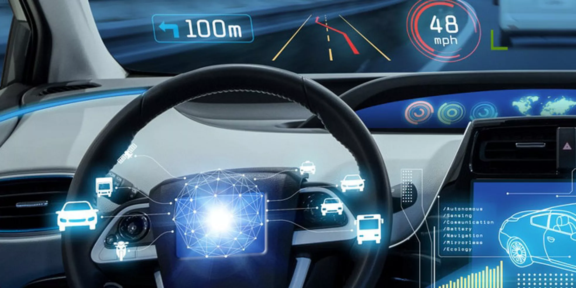 Automotive Technology Industry