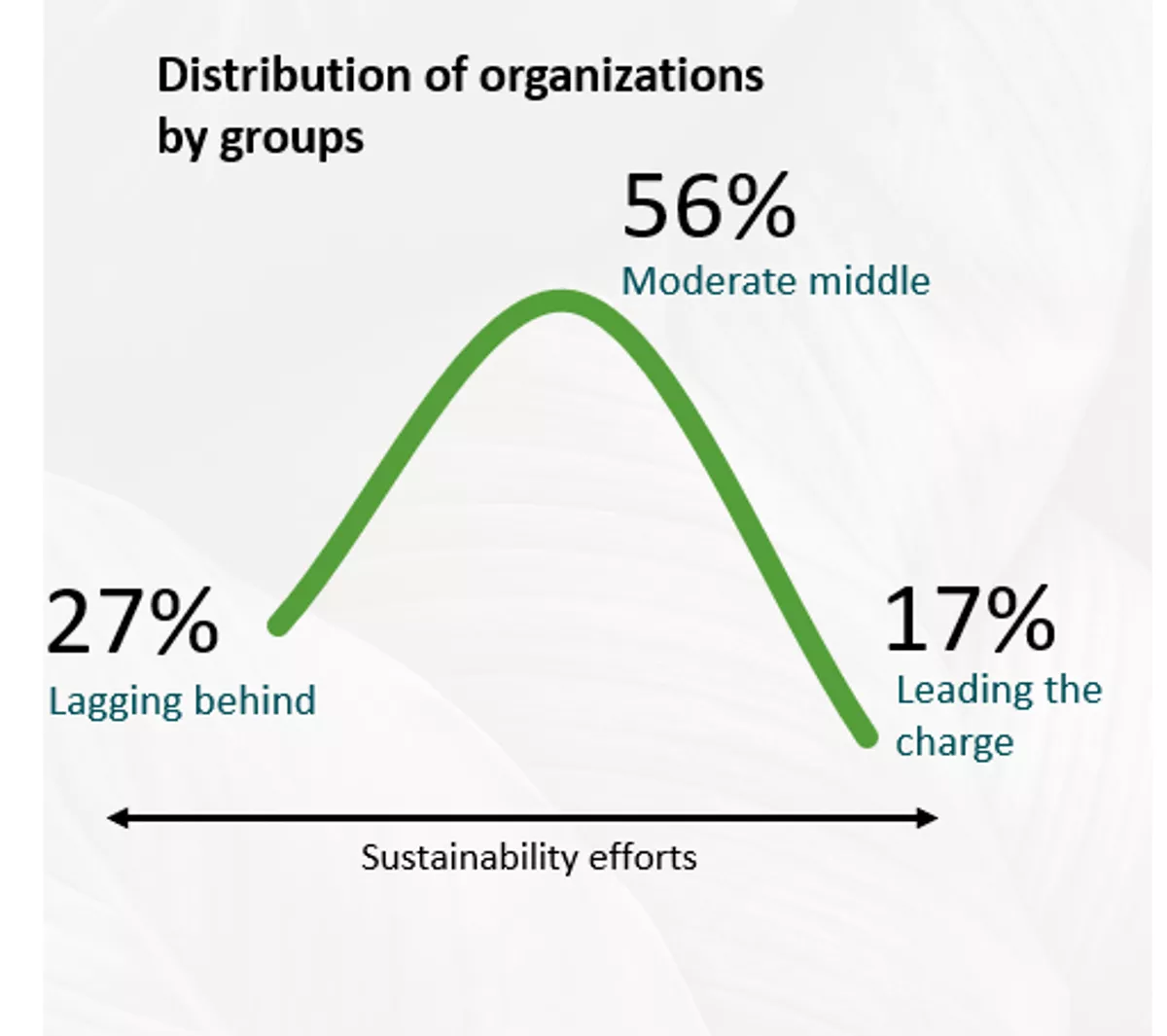 2024 Deloitte CxO Sustainability Report | Deloitte Switzerland