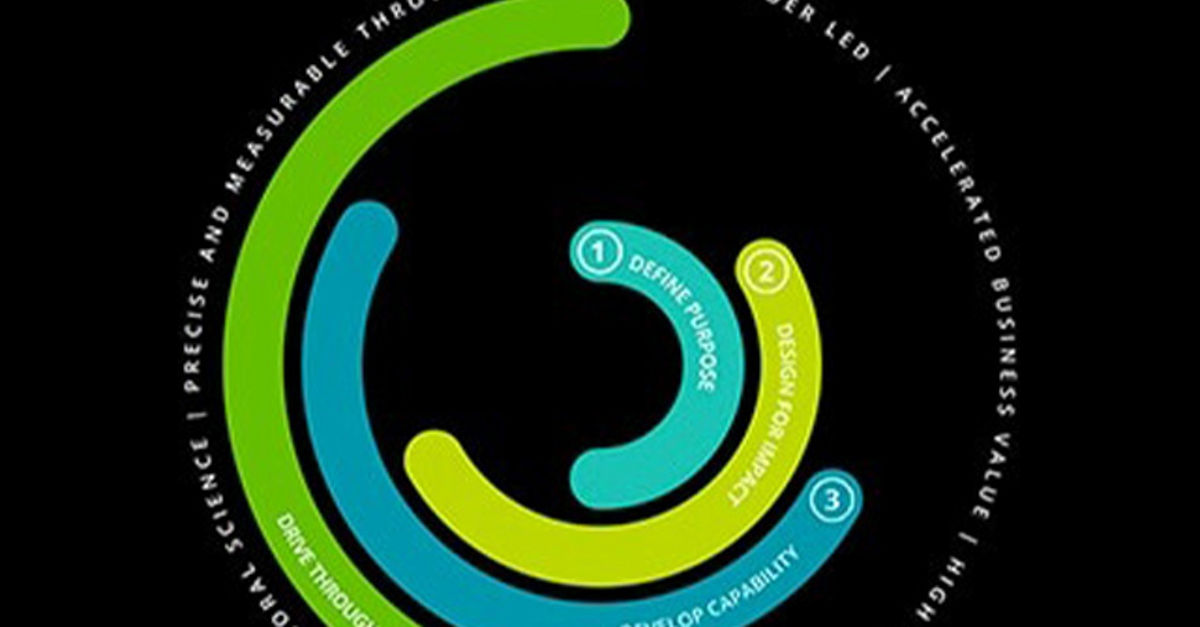 Change Management Playbook