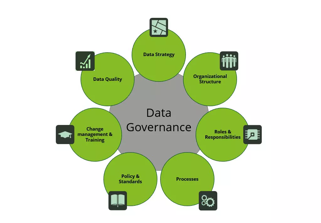 Data Governance in Life Sciences | Deloitte Netherlands