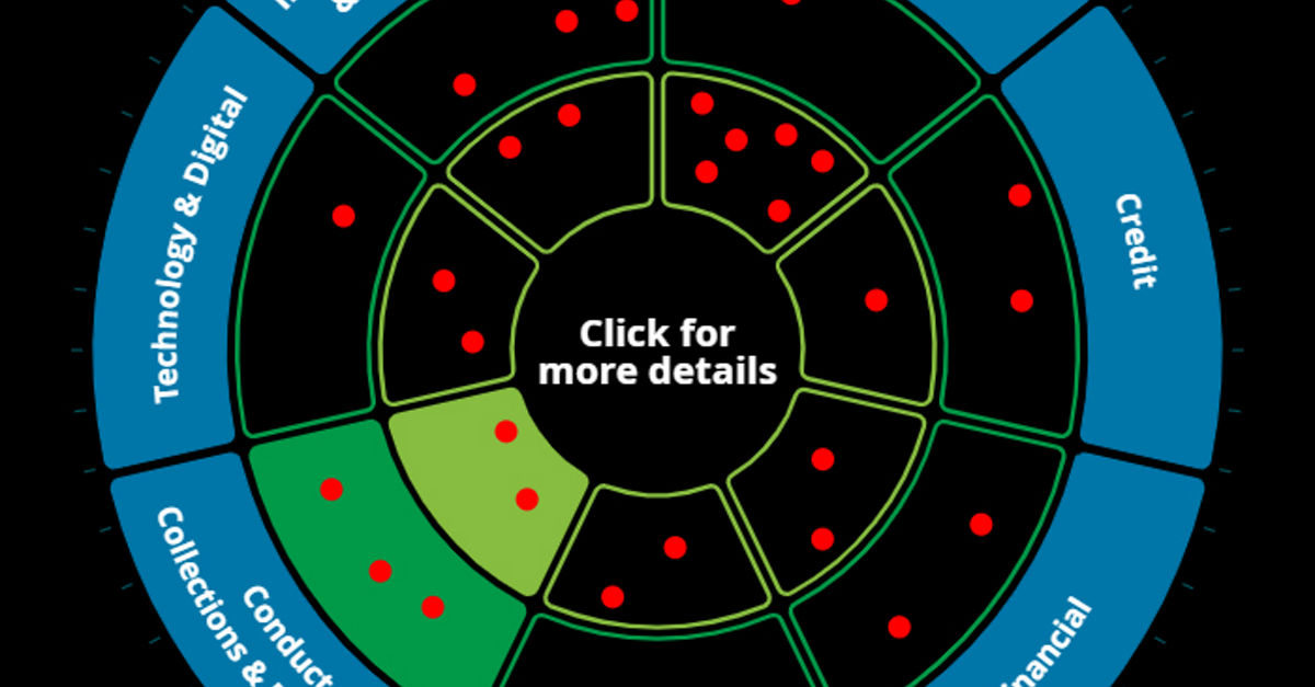 Financial Services Internal Audit | Conduct | Deloitte UK