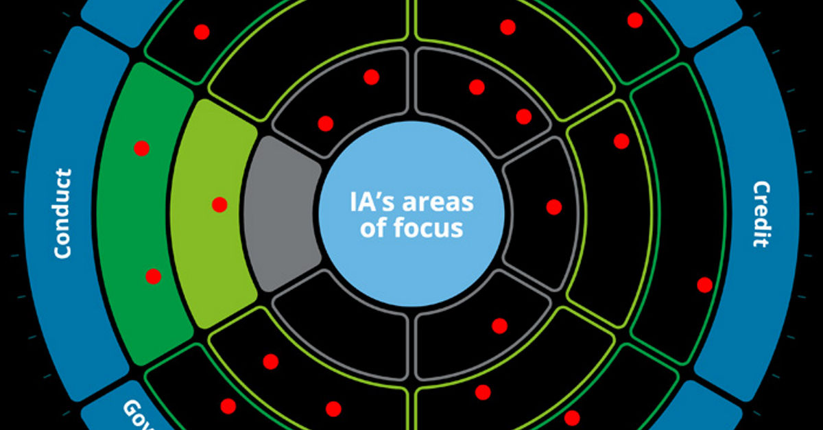 Financial Services Internal Audit - Conduct | Deloitte UK