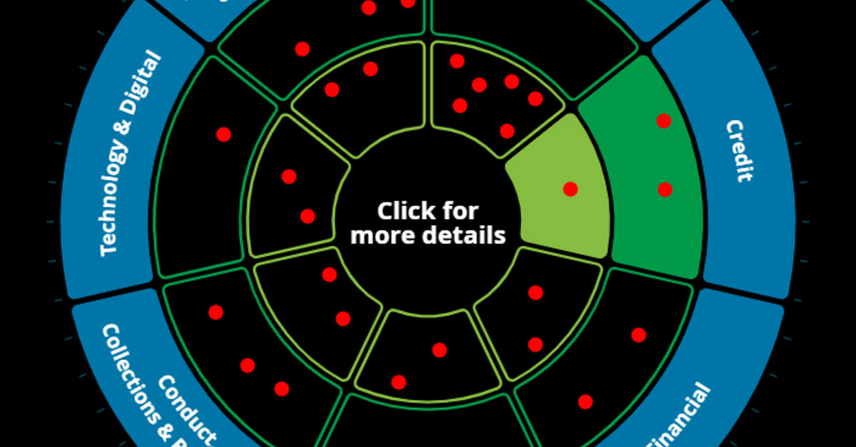 Financial Services Internal Audit | Credit | Deloitte UK