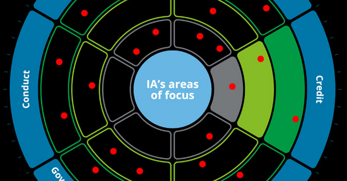 Financial Services Internal Audit - Credit | Deloitte UK