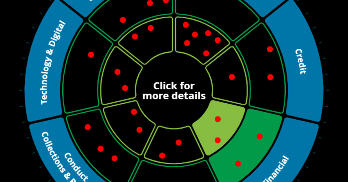 Financial Services Internal Audit | Financial | Deloitte UK