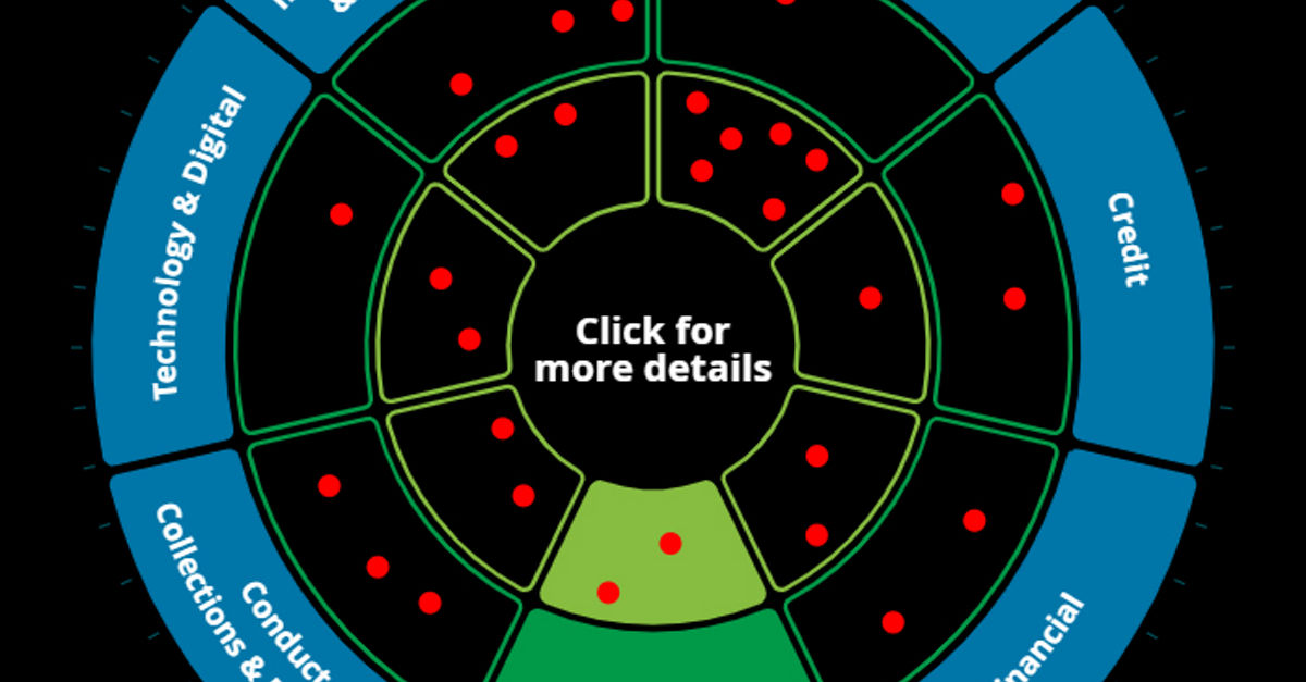 Financial Services Internal Audit | Governance, Risk Management ...