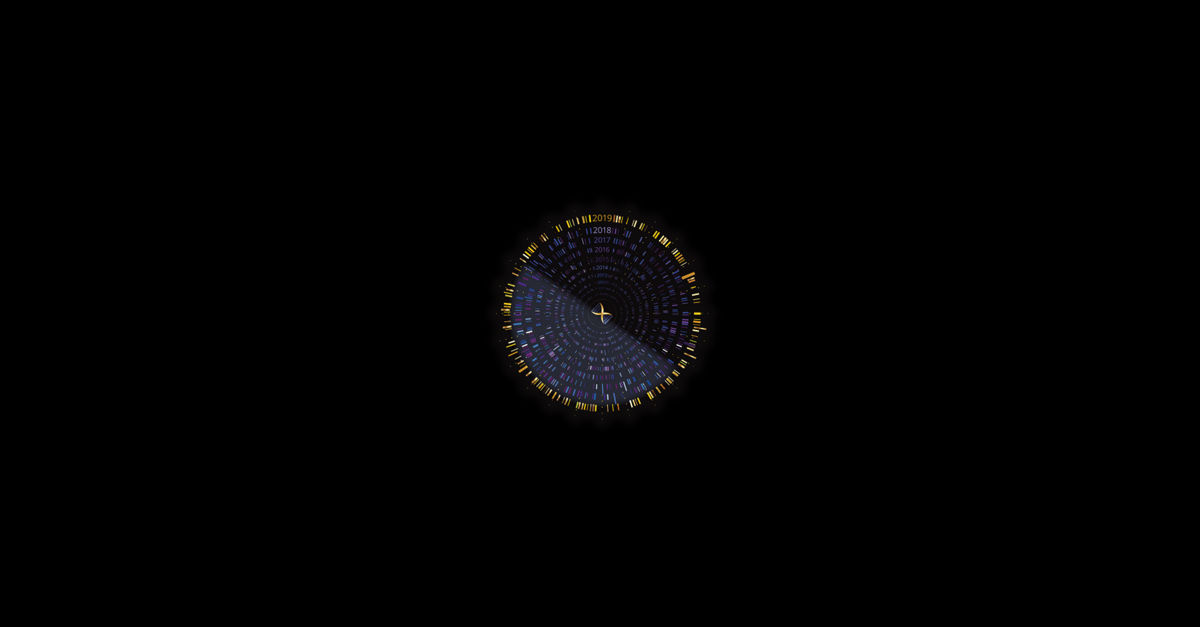 Ten years on: The methodology | Deloitte