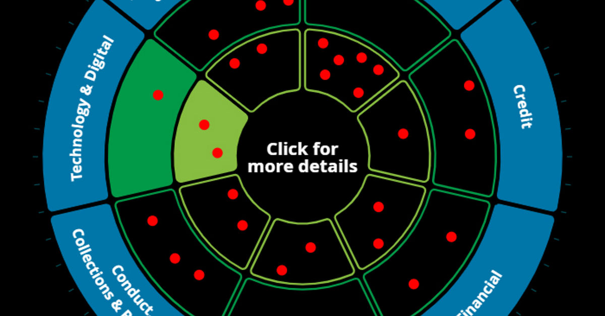 Financial Services Internal Audit | Technology & Digital | Deloitte UK