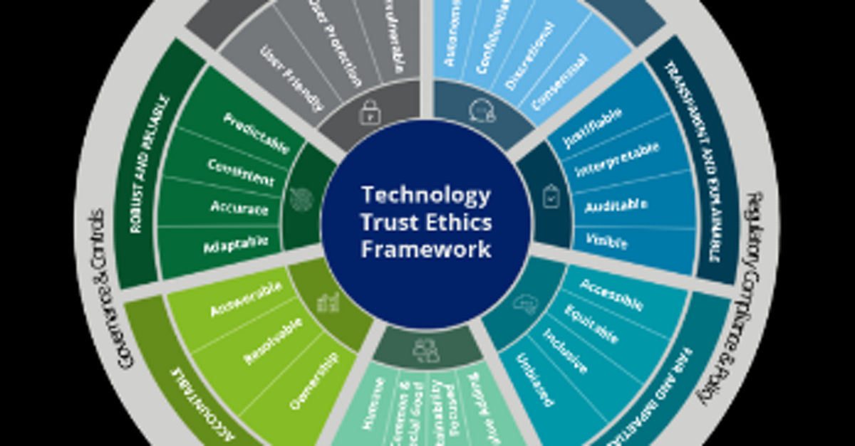 Deloitte Trustworthy AI™ Framework | Deloitte Italy Deloitte Trustworthy AI™ Framework | Deloitte Italy