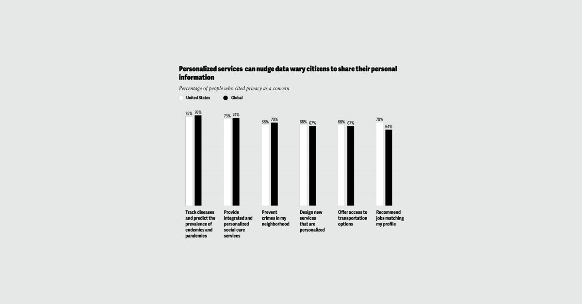 Digital privacy issues | Deloitte Insights