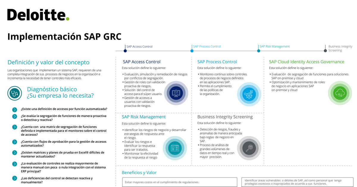 Servicios GRC | Deloitte SLATAM