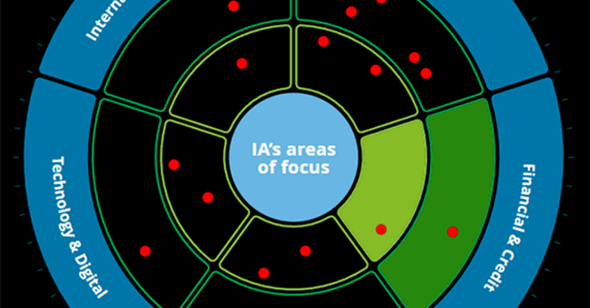 Financial Services Internal Audit 2023 - Financial & Credit | Deloitte ...