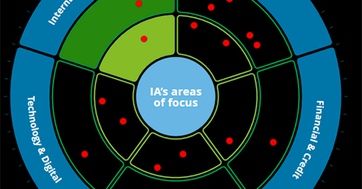 Financial Services Internal Audit 2023 - Internal Audit Innovation ...