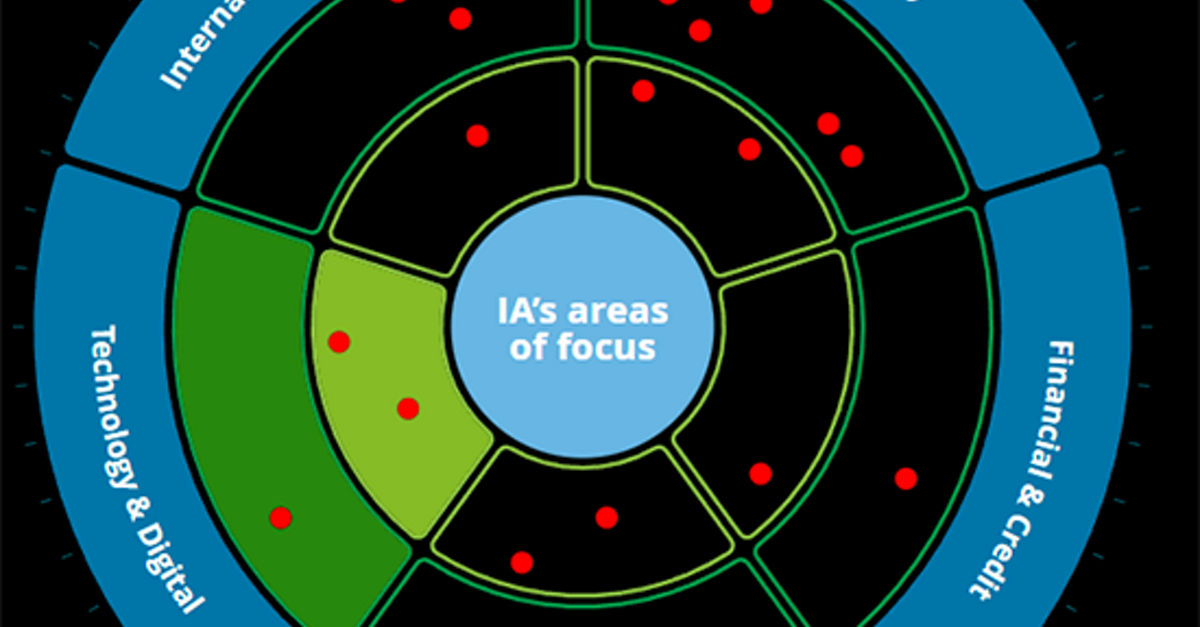 Financial Services Internal Audit 2023 - Technology & Digital ...