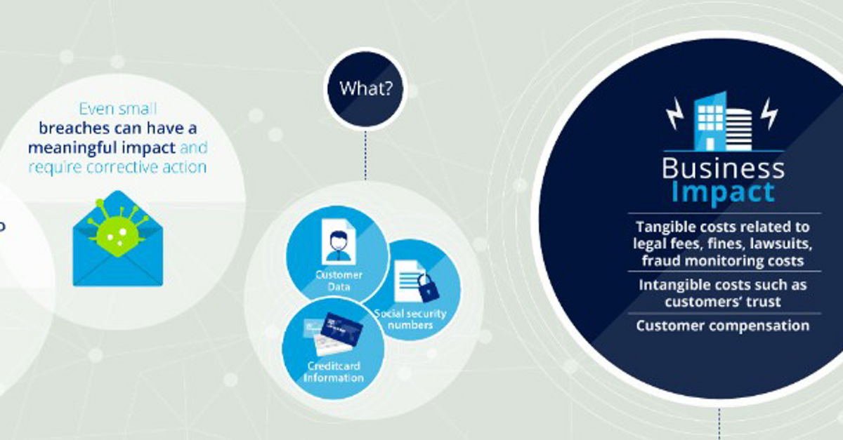 Insurance - Cyber Executive Briefing | Deloitte | Analysis