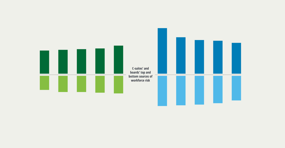 Workforce risk management | Deloitte Insights