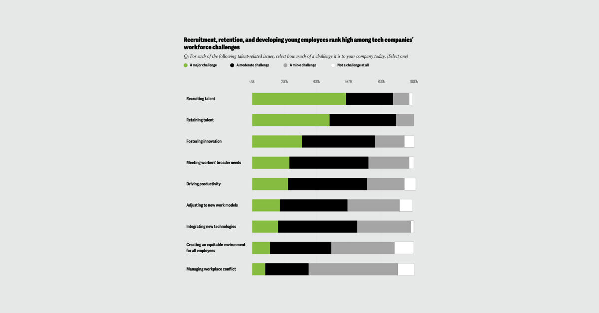 Tech talent gap | Deloitte Insights