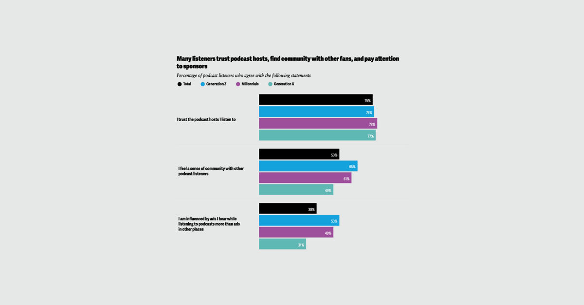 Podcast advertising | Deloitte Insights