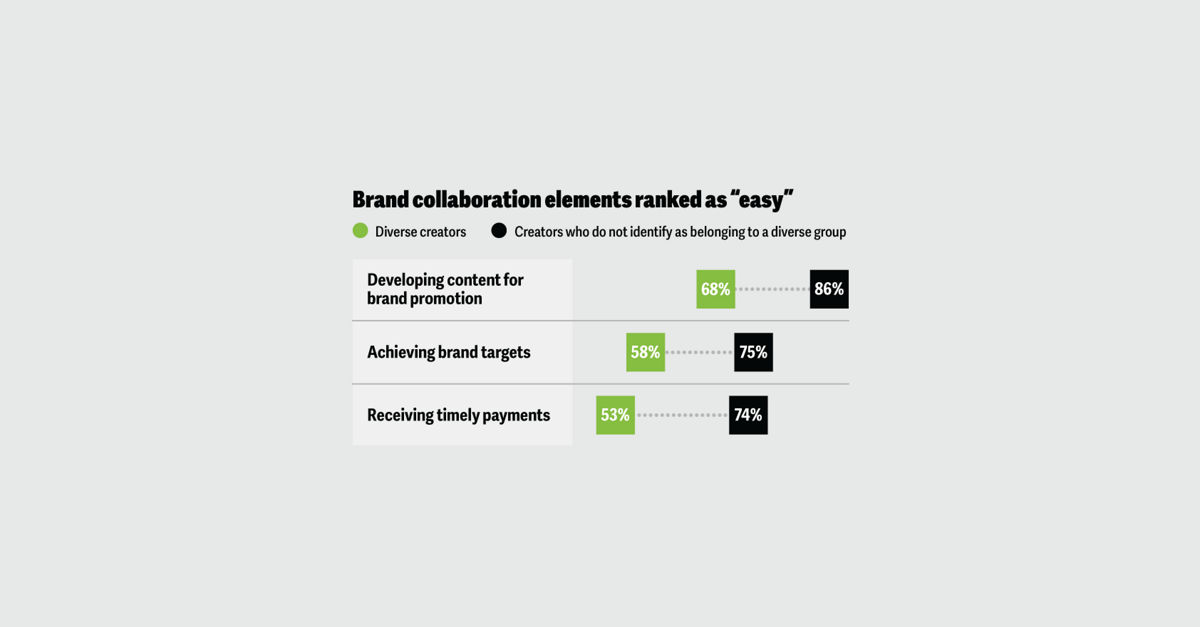 Inclusive marketing | Deloitte Insights