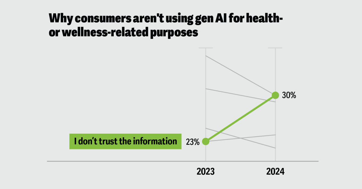 Build trust in health care gen AI | Deloitte Insights